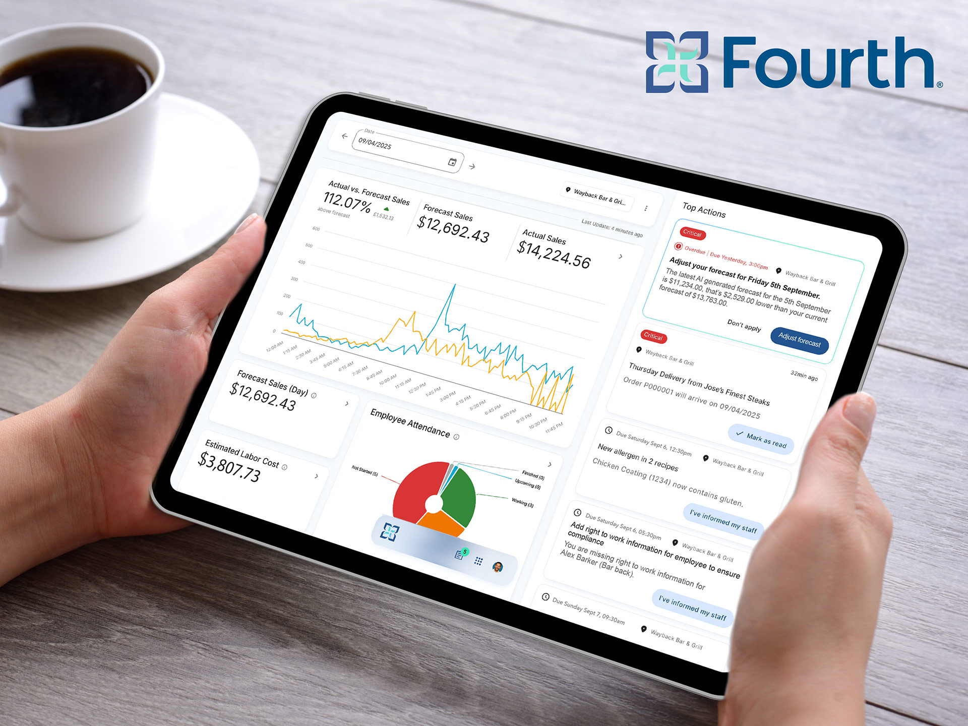Why We Built the Fourth iQ App: Empowering Hospitality Managers with AI ...
